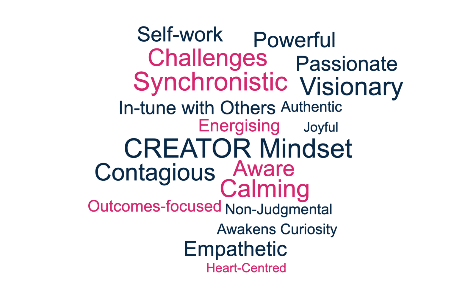 The Four Agreements meets TED* (*The Empowerment Dynamic) - Lead ...